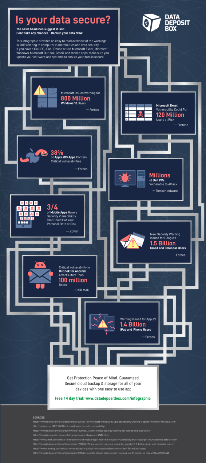 Best in Class Business Cloud Backup, Storage & Recovery | Data Deposit Box